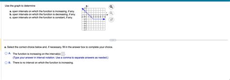 Solved Use The Graph To Determinea ﻿open Intervals On Which