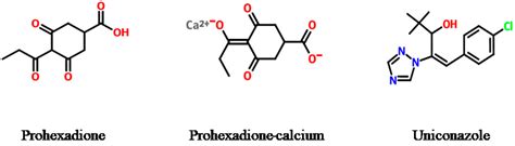 Residues And Dietary Risk Assessment Of Prohexadione Ca And Uniconazole