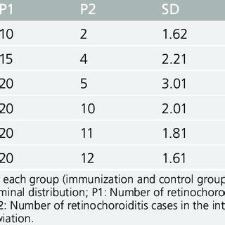 Sample Size Calculation Download Table