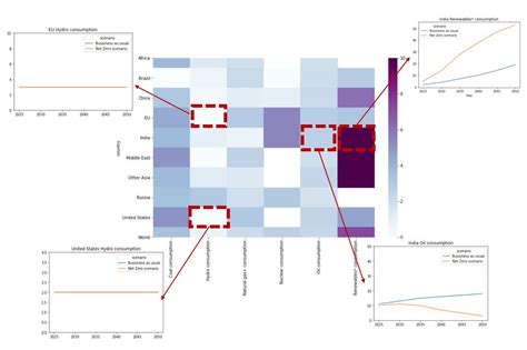 Benchmarking Time Series Datasets With Style By Mustafa Adel Amer Towards Data Science