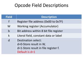PIC Instructions Pptx