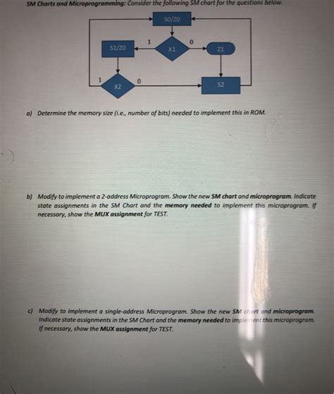 Solved Sm Charts Microprogramming Consider Following Sm Chart Questions Zo S1 Zo X1 21 S2