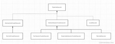 Flink作业提交与执行流程 Csdn博客