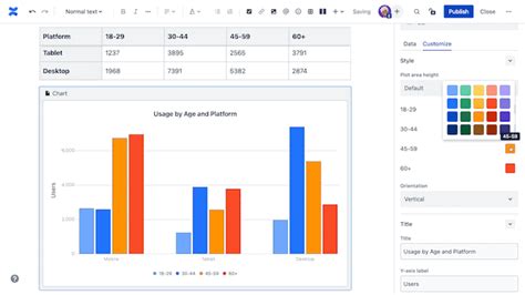 Create Beautiful Charts In Confluence Cloud Creating Effective Content Confluence Cloud Best