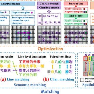 Overall Framework Of Weakly Supervised Learning Download Scientific Diagram