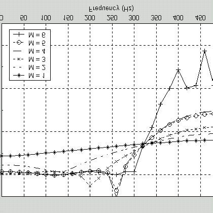 Pin Diagram Of TMS320F28379d Launchpad Download Scientific Diagram