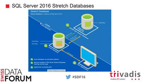 Optimiser Votre Infrastructure Sql Server Avec Azure Pdf Databases Computer Software And