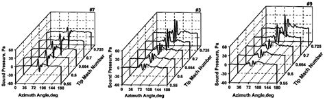 Applied Sciences Free Full Text Helicopter Blade Vortex Interaction Airload And Noise