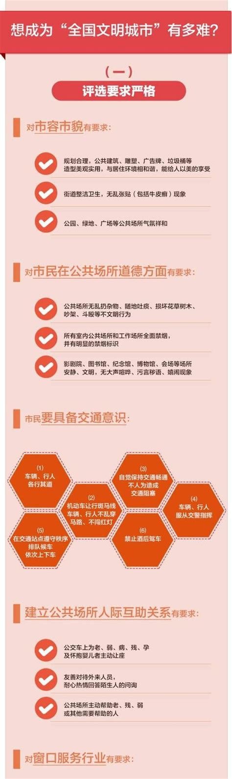 想成為全國文明城市究竟有多難看了就知道咱宜興有多了不起 每日頭條