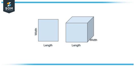 Width Definition And Meaning