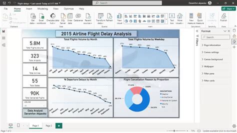 Quantum Analytics Ng On Linkedin Powerbi Excel Powerbi Mssqlserver