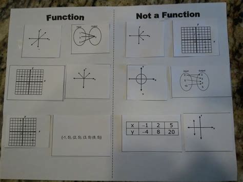 Math Tales From The Spring Determining Whether A Relation Is A