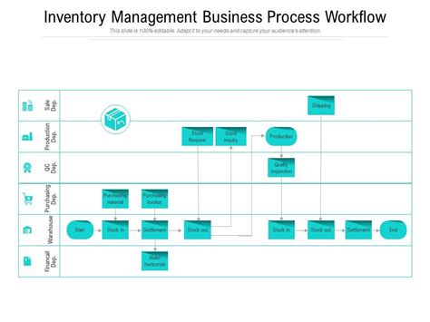 Inventory Management Business Process Workflow Presentation Graphics Presentation PowerPoint