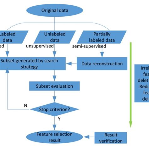 pdf feature selection technique applied in medical application by