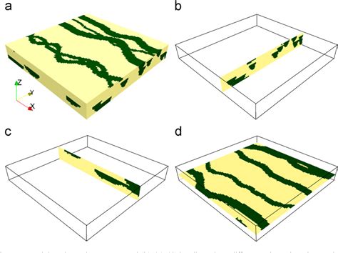 Figure 2 From 3d Multiple Point Statistics Simulation Using 2d Training