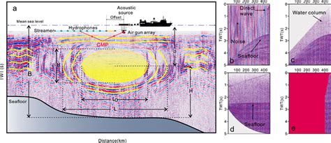 Schematic Of Seismic Images Acquisition Process And Eddy Structure