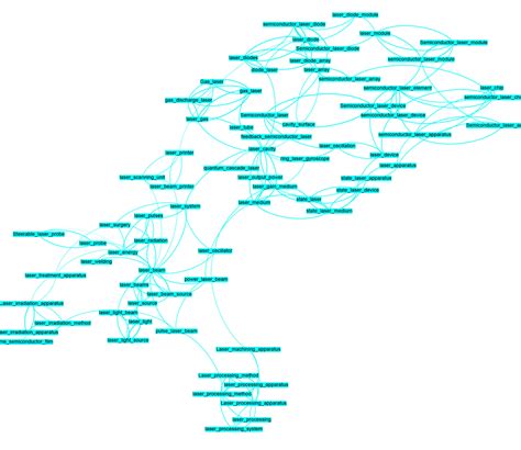 Automated Keyword Assignment For Short Texts Lamarr Blog