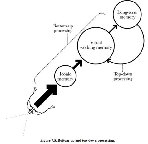 Solved Read Chapter 7 ﻿of Book Communicating Data With