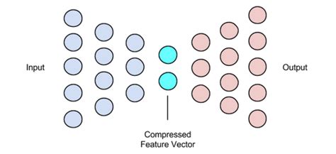 How To Build A Variational Autoencoder With Tensorflow Technical Articles