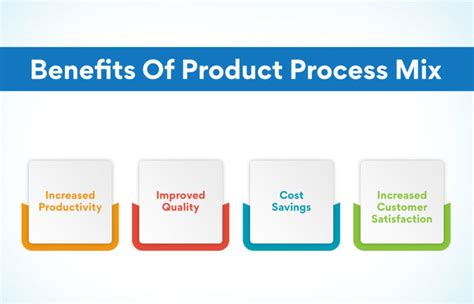 What Is The Product Process Matrix Edureka