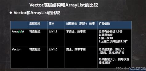 Java集合小结 Csdn博客