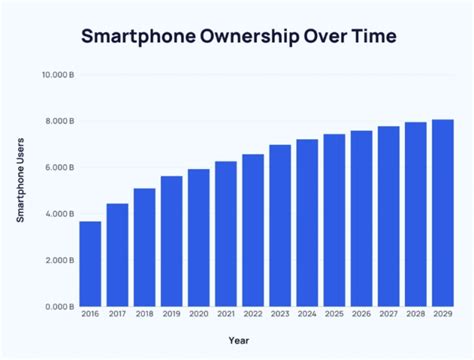 Ultimate Mobile App Design Guide Best Practices For A Seamless User Experience Sortlist Blog