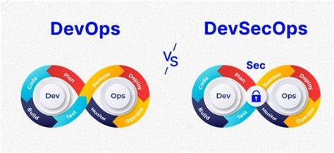devops vs devsecops the key differences and similarities