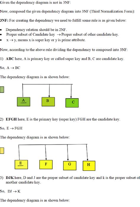 Given The Dependency Diagram Below Create The Set Ofget 2