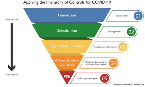 Coronavirus COVID 19