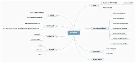 Github Jilongliang Kotlin Kotlin Springboot Mybatis