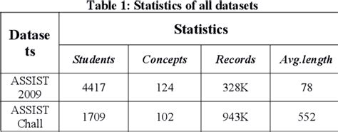 table 1 from convolutional recurrent neural networks for knowledge