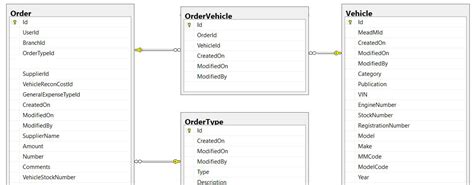 T Sql SQL Server GROUP BY With Tables Stack Overflow