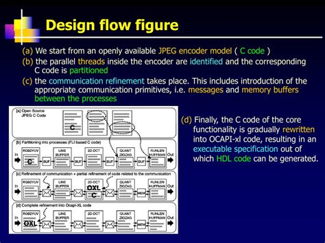 Ppt Design Technology For Networked Reconfigurable Fpga Platforms