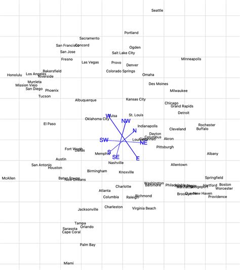 Modular Addition In Neural Networks By Eric Lehman Medium