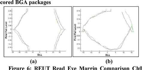 Figure 6 From Coreless Substrate Technology Investigation For Ultra Figure 6 From Coreless Substrate Technology Investigation For Ultra
