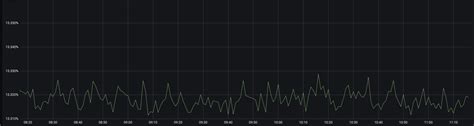 Lessons Learned Using Spring Data Redis Salesforce Engineering Blog