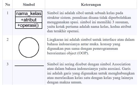 Normalisasi Database