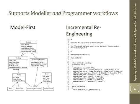Ppt Exploring A Model Oriented And Executable Syntax For Uml