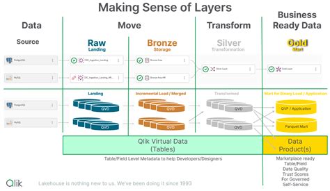 making sense of qvd files qlik community 2503549