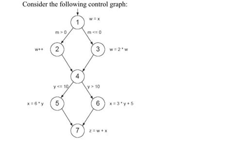 Solved Consider The Following Control Graph D List The
