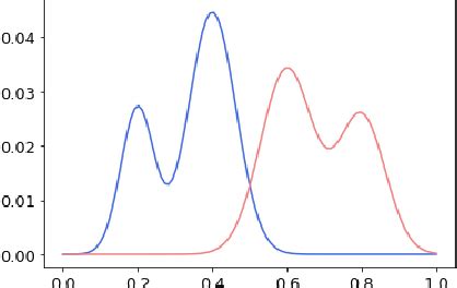 Figure From Optimal Transport For Kernel Gaussian Mixture Models Semantic Scholar