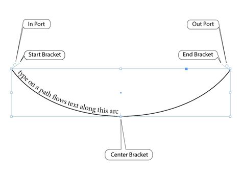 How To Flow Text Along A Path In InDesign TopicBin