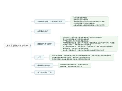 171015 C学习笔记 5 Csdn博客