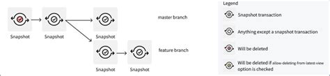 Retention • Transaction Selectors • Palantir