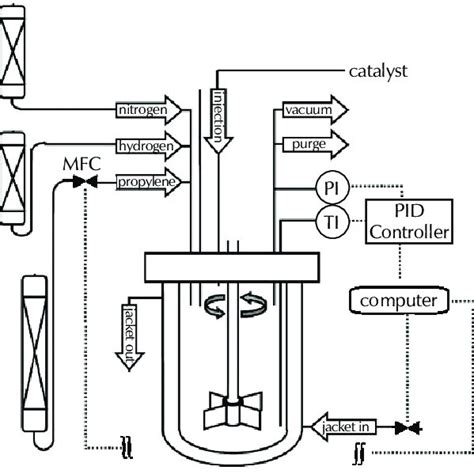 Simplified Schematic Of The Reactor System Download Scientific Diagram