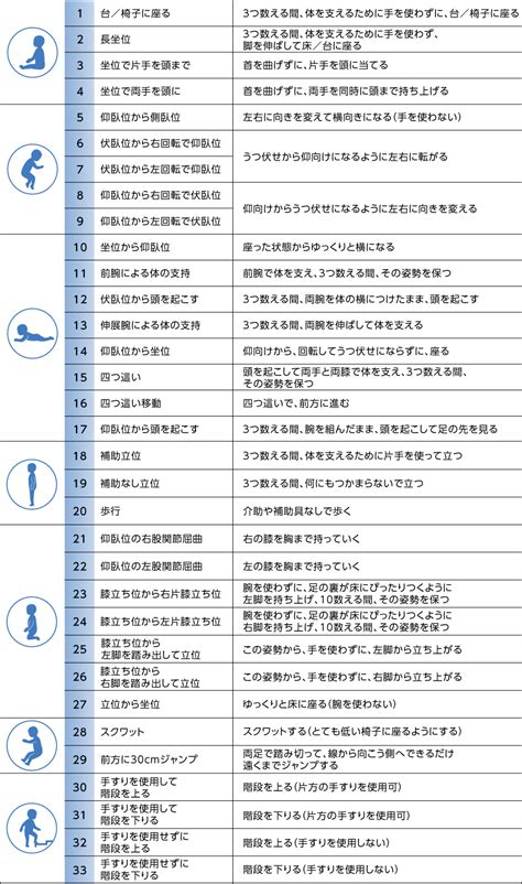 Hammersmith Functional Motor Scale Scoring Infoupdate Org