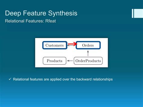 Deep Feature Synthesis Ppt