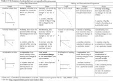 VII Developing Mathematical Representations Of Changing Quantities Exploring Physical Phenomena