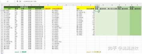 Excel 统计数据出现次数countif函数应用 知乎