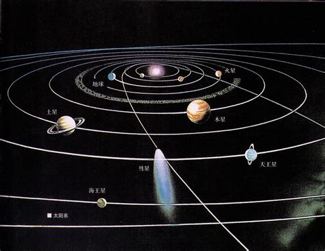 太阳系各天体的真实比例模型图，百度知道